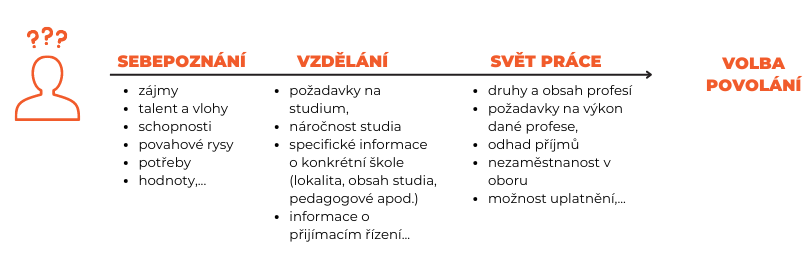 Pracovní listy pro volbu povolání na ZŠ · Salmondo